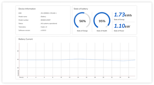Bytebeam - One Stop Platform For All IoT Applications